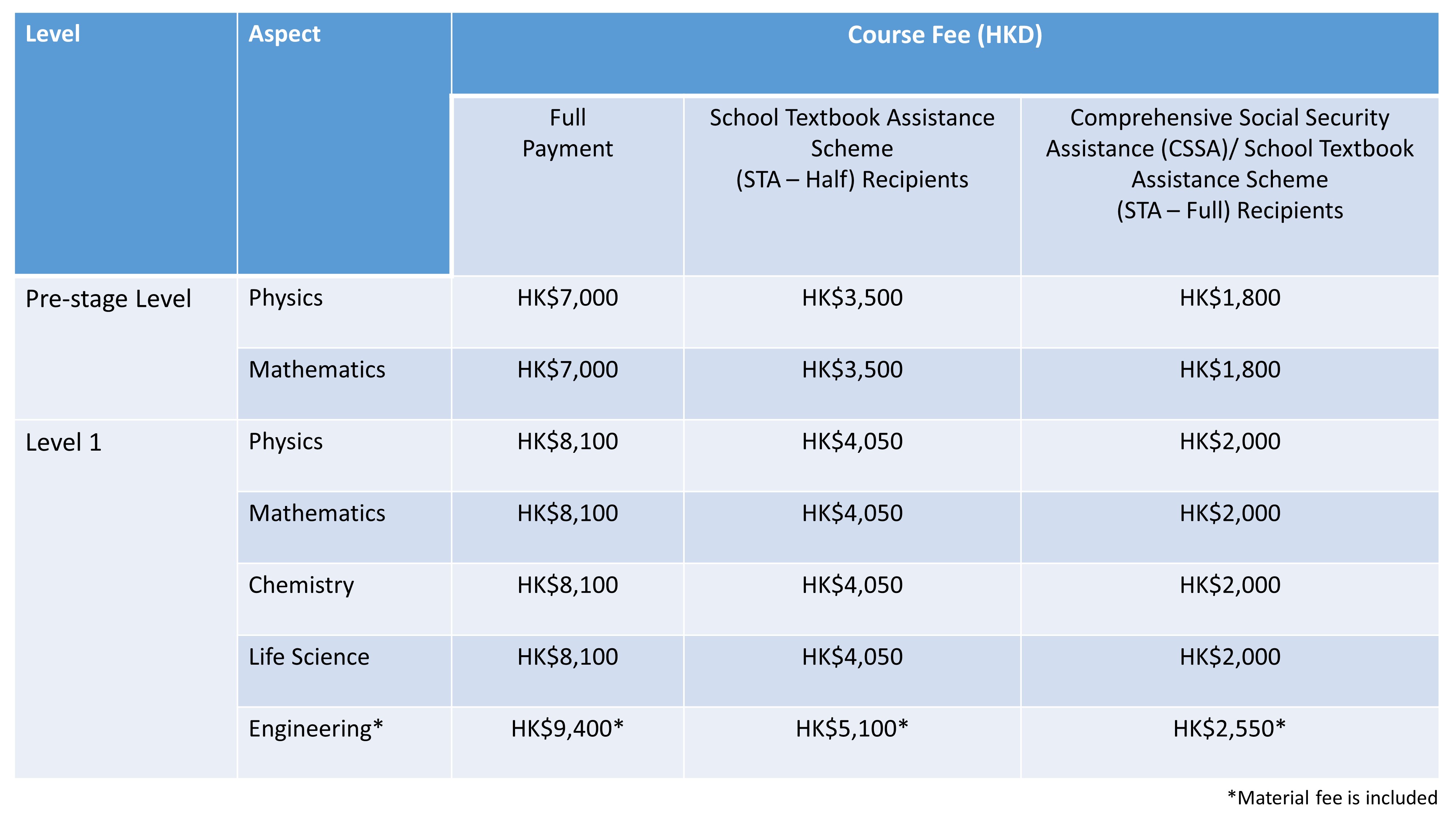Course Fee 學費 | The Center for the Development of the Gifted and Talented (CDGT)